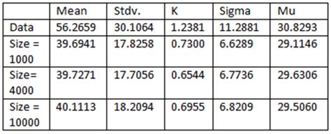 Matlab Generate Random Numbers With The Same Distribution As Sample