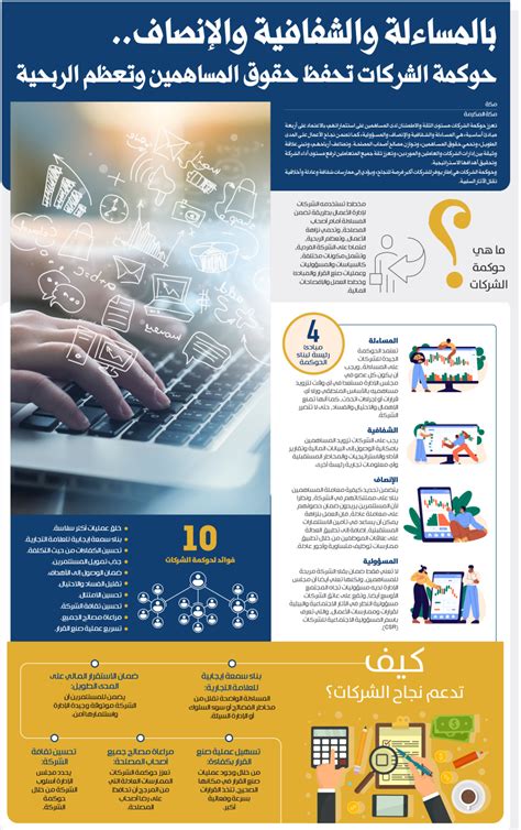 بالمساءلة والشفافية والإنصاف حوكمة الشركات تحفظ حقوق المساهمين وتعظم
