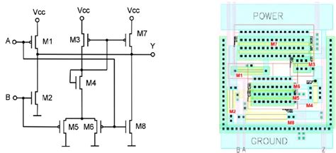 Internal Structure Of Polymorphic Nandnor Gate On A Transistor Level