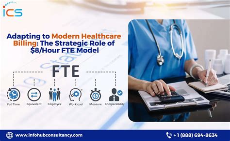 Adapting To Modern Healthcare Billing The Strategic Role Of 8hour Fte Model