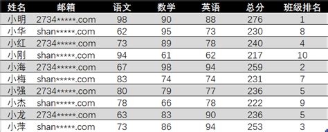 Excel Word批量发邮件的方法 知乎