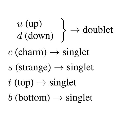Align Left Aligning A Group Of Lines TeX LaTeX Stack Exchange