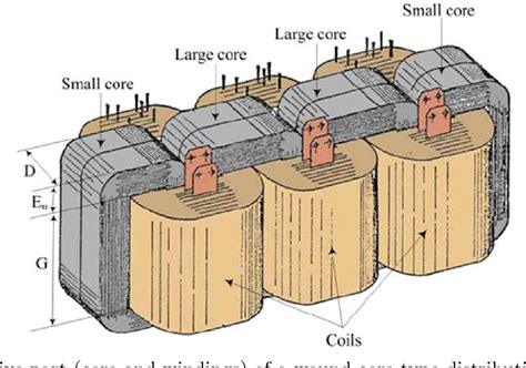 Figure 1 From Design Optimization Of Distribution Transformers With
