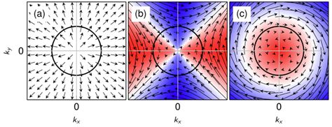 Publications Mook Group