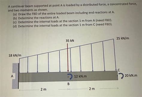 Solved A Cantilever Beam Supported At Point A Is Loaded By A Chegg