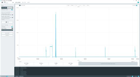 Nrf52833 Spi Nor Causing Extra Current ~300ua Nordic Qanda Nordic