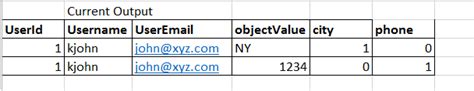 Sql Server How Convert Multiple Results Rows To Single Row Sql With