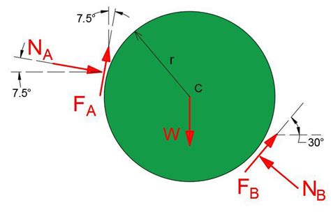 Find The Smallest Vertical Force P Required To Hold The Wedg Quizlet