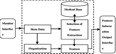 functional configuration of feature extraction agent download