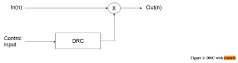 TLV320AIC3254 DRC With Control Audio Forum Audio TI E2E Support