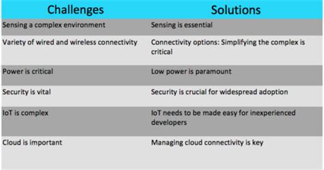Chapter 4 IOT Flashcards Quizlet