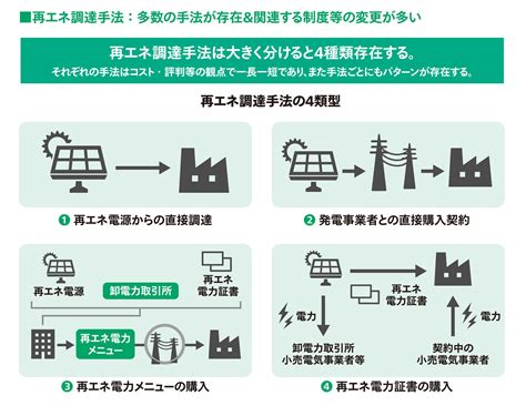 再生可能エネルギーの導入に必要な視点とは サステナビリティ領域の専門家が見据える未来 みずほリサーチ＆テクノロジーズ 東洋経済オンライン