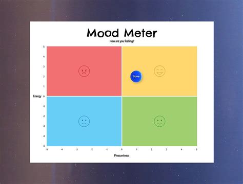 Interactive Mood Meter Poster 4 Grid Feelings Thermometer Therapy