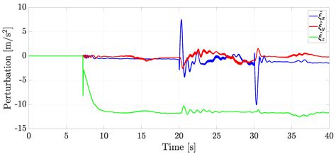 Active Disturbance Rejection Control For The Trajectory Tracking Of A Quadrotor