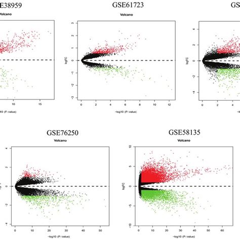 Volcano Plots Of Differentially Expressed Genes In Each Gene Expression