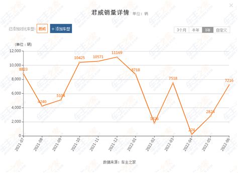 尺寸碾压凯美瑞，终端跌幅近5万，别克君威为啥还是卖不动？ 知乎