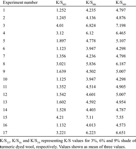 Colorant Absorption Coefficientcolored Substrate Scattering
