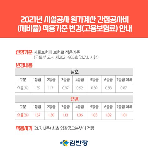2021년 시설공사 원가계산 간접공사비제비율 적용기준 변경고용보험료 안내 네이버 포스트