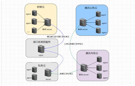 天天向上 Qxp博客