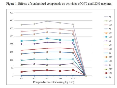 Synthesis Of New Organoselenium Compounds Containing Nucleosides As Antioxidant Oriental
