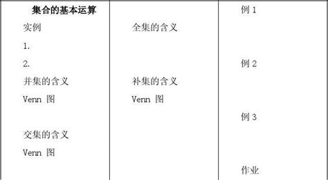 新人教高中数学必修1 集合的基本运算 说课稿word文档在线阅读与下载免费文档