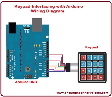 4x4 Keypad Arduino Pinout How To Connect A Keypad To An Arduino Board