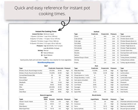 Instant Pot Cooking Times Printable Pdf Instant Pot Cheat Sheet