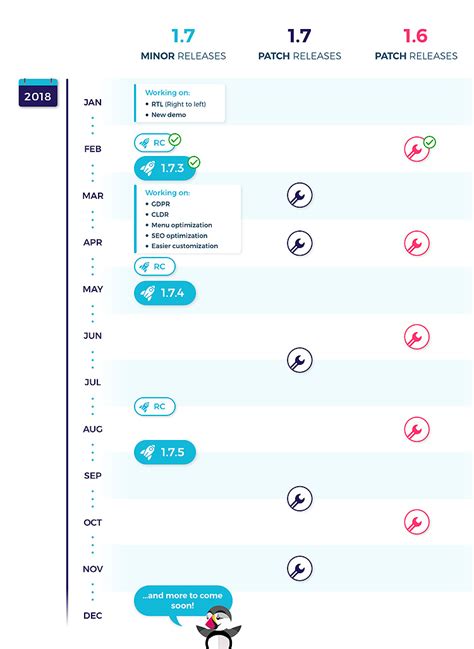 calendario de lanzamientos versiones 1 6 y 1 7 prestashop 4webs