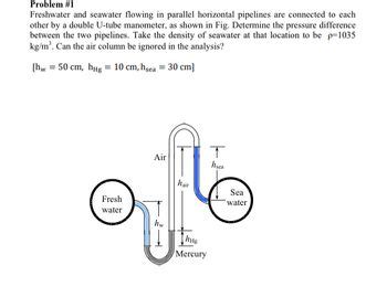 Answered Freshwater And Seawater Flowing In Parallel Horizontal