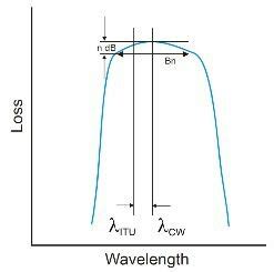 Graphical Representation Of The Bandwidth 2 Download Scientific Diagram