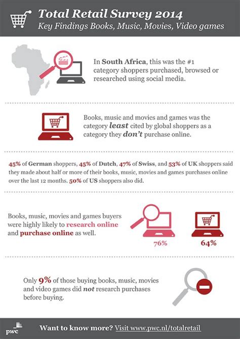 45 Best Pwc Infographics Images On Pinterest Infographic Info