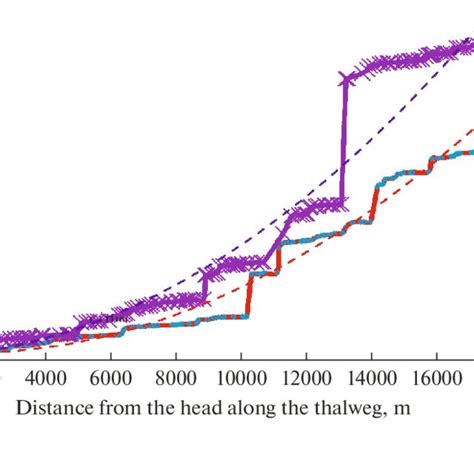 Diagrams Of Comparison Of Surface Flow Accumulation A By The Mode Of Download Scientific