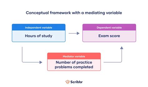 Examples Of A Construct Key Concepts In Research Explained