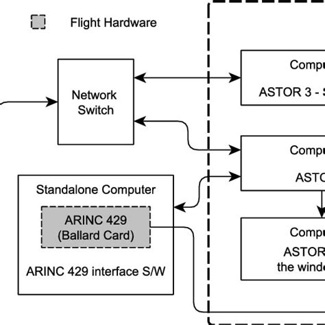 simulation configuration download scientific diagram