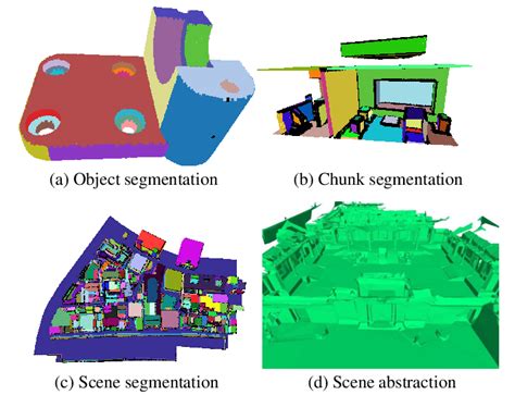 We Propose Primitivenet To Robustly Segment Primitive Instances At The