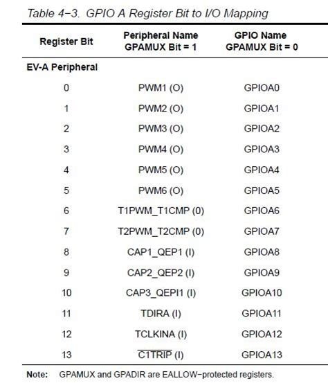 Tms320f2812 Qep Peripheral C2000 Microcontrollers Forum C2000™︎ Microcontrollers Ti E2e