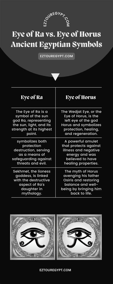 Eye Of Ra Vs Horus Key Differences Explained