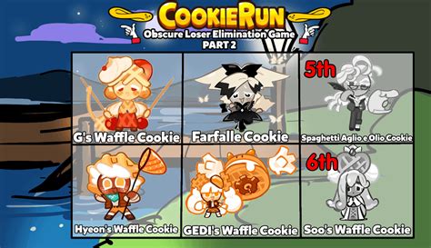 Enhancing Treasure R Cookierun