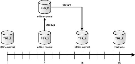 Developing A Backup And Recovery Strategy