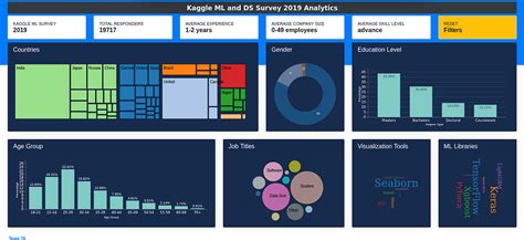 Kaggle Ml And Ds Survey Analysis Introduction By Udit Gupta Medium