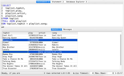 Sql Join For Data Analysts Sql Tutorial For Beginners Ep