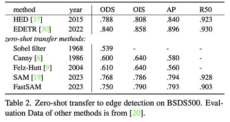 Paper Review Fast Segment Anything Andrey Lukyanenko