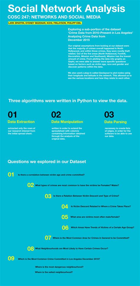 Social Network Analysis Crime Dataset Behance