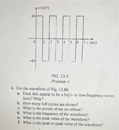 Solved Fg Problem For The Waveform Of Fig Chegg