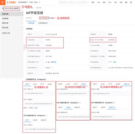 开发物联网实例 IoT 企业物联网平台端到端开发实战 CSDN博客