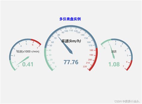 大数据可视化 echarts三个仪表盘（hbuilderx） echarts 3个仪表盘 csdn博客