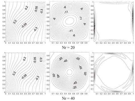 Entropy Special Issue Entropy Generation Minimization