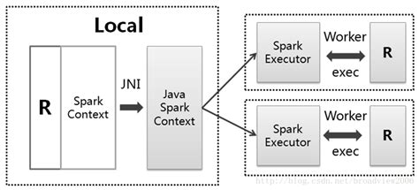 Spark 生态系统组件spark生态系统中负责将流数据分解成一系列短小的批处理作业的功能组件是 Csdn博客