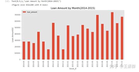 信贷案例数据分析python 知乎