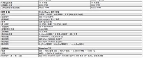 美国普瑞思泰克precitech多轴超精密加工系统 158机床网